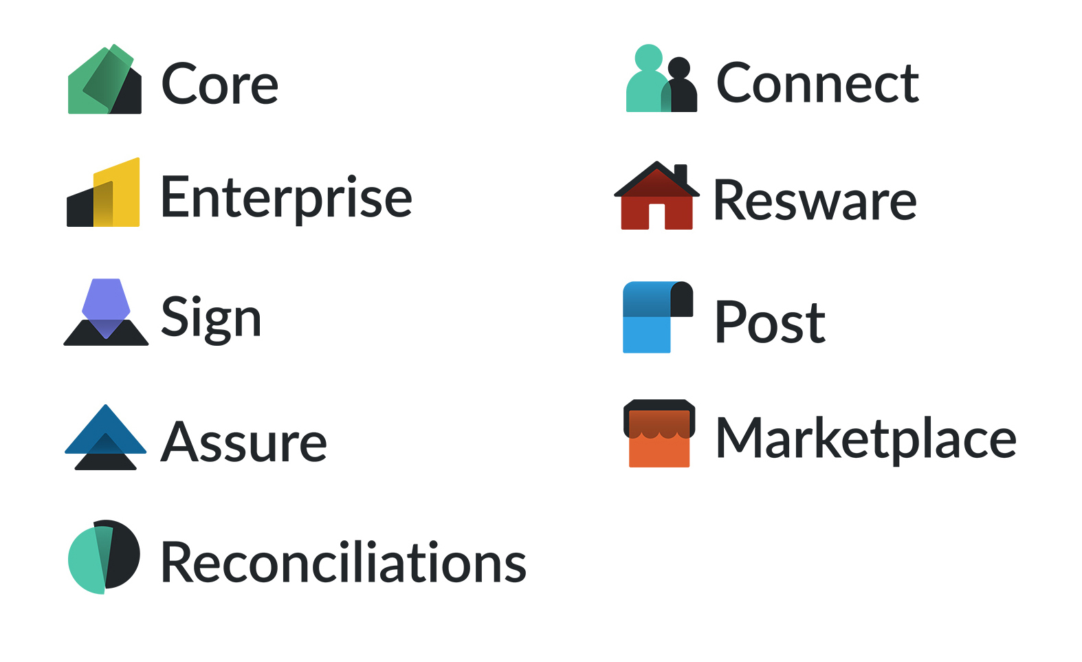 Unifying Qualia’s Suite of Products through Iconography - Qualia Insight