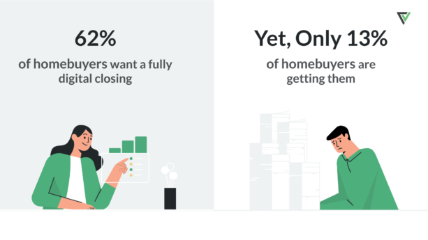 Digital Closing Options for Today’s Consumer - Qualia Insight