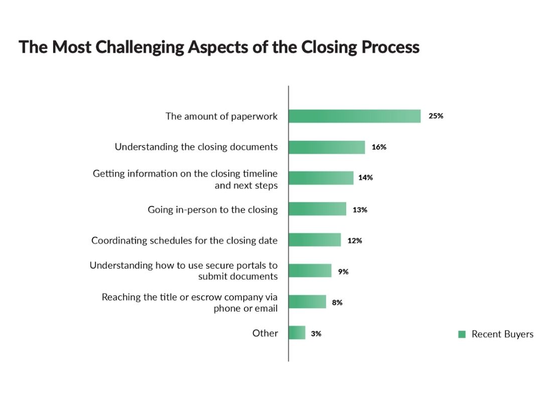 eClosings 101: Closing Options for Changing Client Demands - Qualia Insight